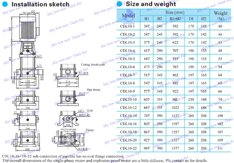 Bơm ly tâm trục đứng đa tầng cánh CNP CDL/CDLF 10