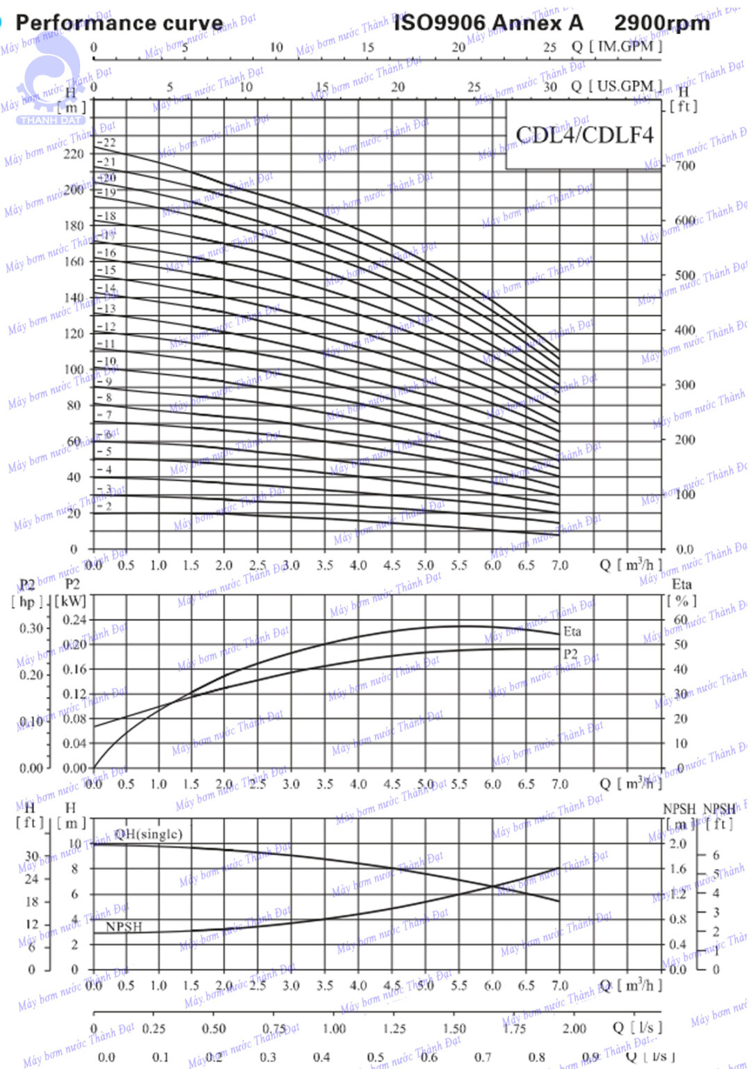 Máy bơm nước ly tâm trục đứng CNP CDL/CDLF 4